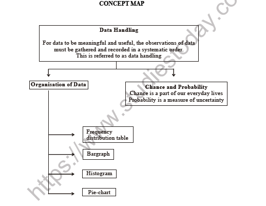 CBSE Class 8 Maths Data Handling Worksheet